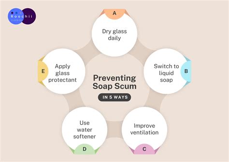 How To Remove Soap Scum From Glass Proven Methods