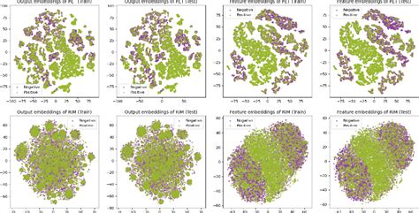 Figure 1 From Learning Enhanced Representations For Tabular Data Via Neighborhood Propagation
