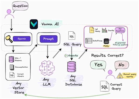 aws data lake platform and serverless architecture by selvakumar