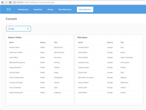 Dashboard Filtering Not Related Cards No More Greying Out · Issue