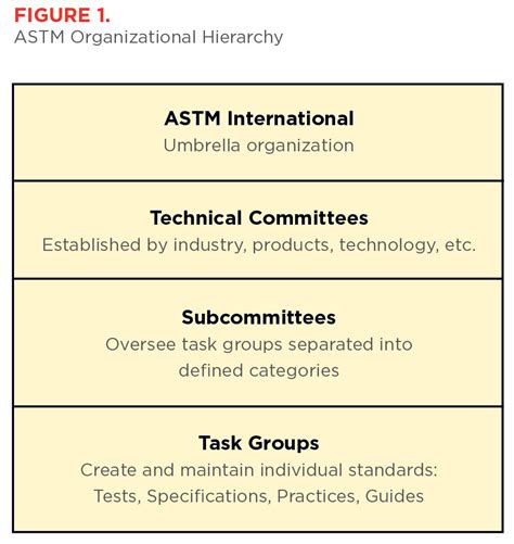 How A Standard Is Made The Astm Process Insulation Outlook Magazine