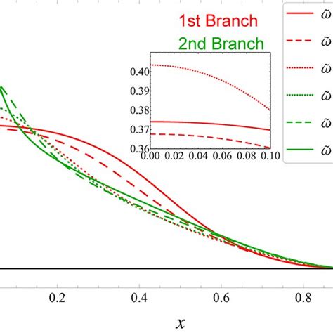 Dirac Field Functions˜ffunctions˜ Functions˜f And˜gand˜ And˜g Top