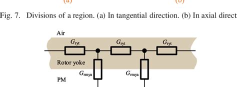 Figure 8 From An Improved Magnetic Equivalent Circuit Method For