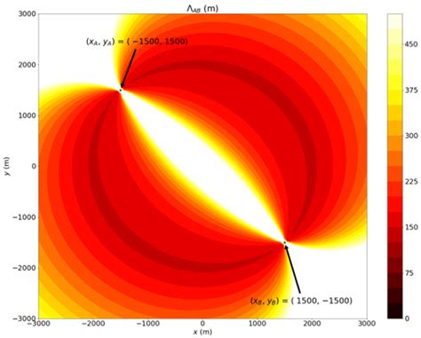 Precision Enhancement Of Wireless Localization System Using Passive Doa