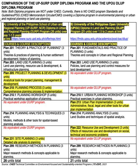 Comparis National Building Code Of The Philippines Nbcp Facebook