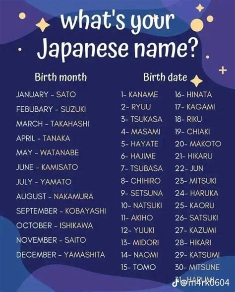 Discover Your Japanese Name