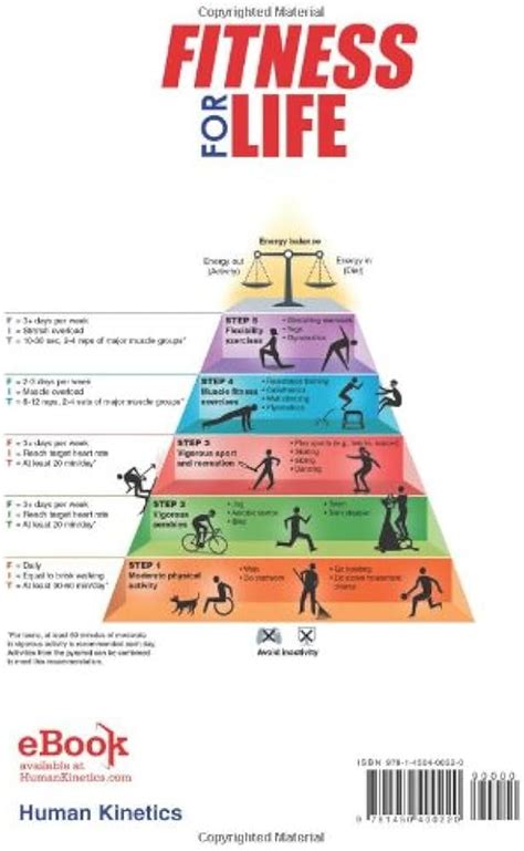 Physical Activity Pyramid For Teens