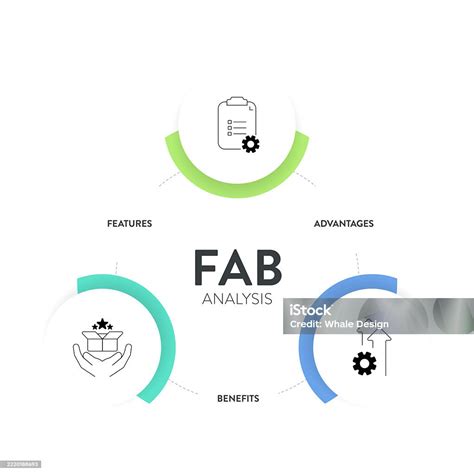 Fab Analysis Strategy Model Infographic Diagram Chart Banner Template