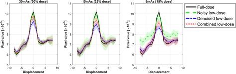 Cross Sections Of The Top Calcification Shown In Figure 6 The Shaded