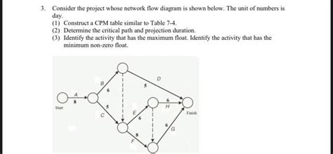 solved 3 consider the project whose network flow diagram is