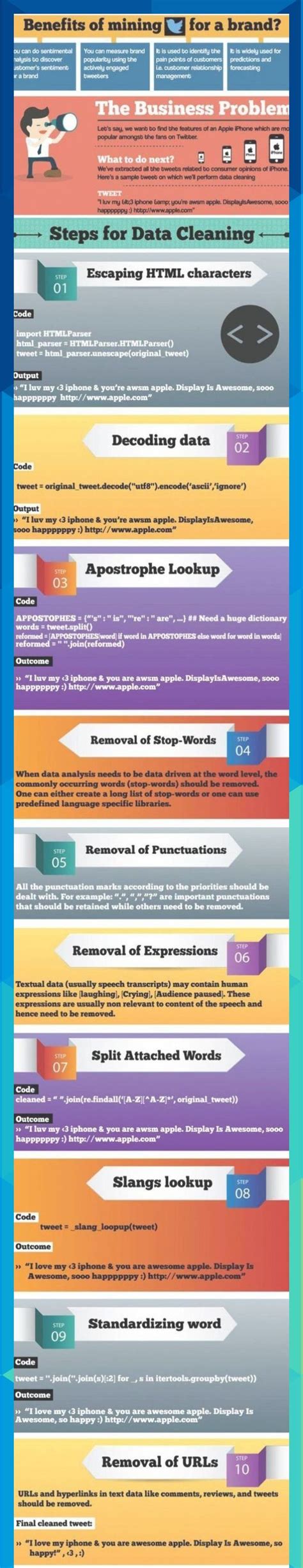 Data Science Infographics Learn Text Mining With Python