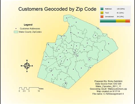 tabular data gis skills