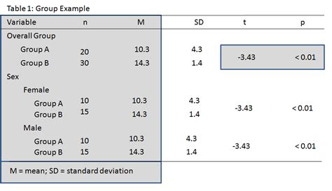 Apa Style Setting Up Apa Tables Three Problems Tex Latex Stack
