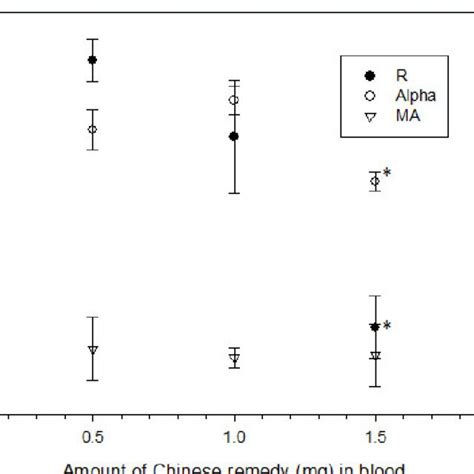 Schematic Illustration Of Aa Teg Machine B Teg Principles And C A Download Scientific