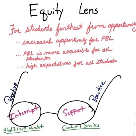 Project Based Learning With An Equity Lens Opinion