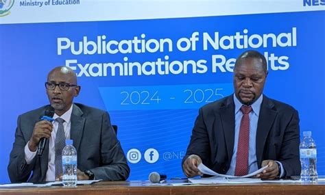 National Exams Over 75 Pass Ple 64 Pass O Level The New Times