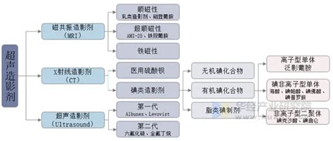 造影剂分类造影剂大山谷图库