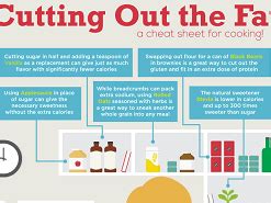Cutting Out The Fat • Infographics