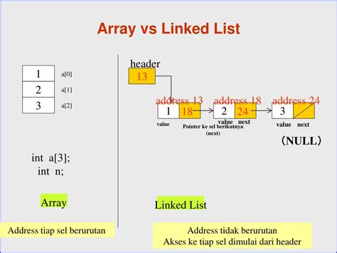PPT - Algoritma dan Struktur Data PowerPoint Presentation, free download - ID:7069593