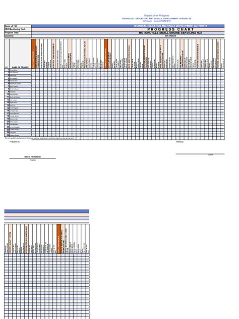 Fbs Nc Ii Progress Chart Pdf