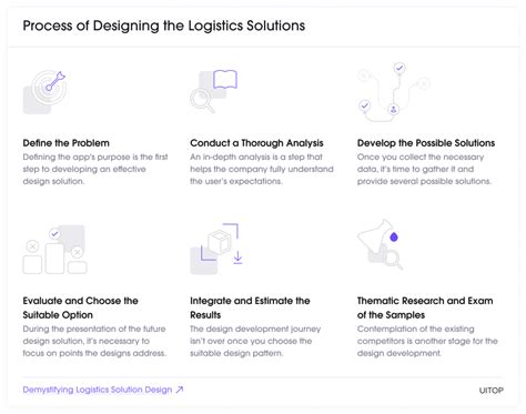 Demystifying Logistics Solution Design Uitop