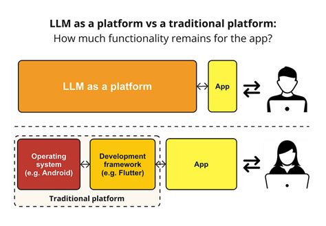 Genai Squared A Deeper Dive Into The Future Of Llm Powered Products