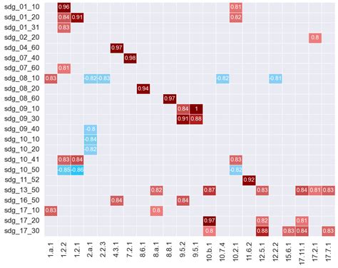 sustainability free full text a knowledge graph driven analysis of