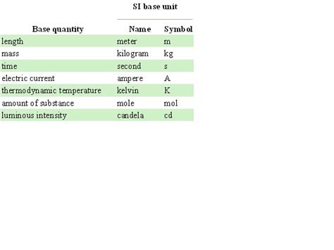 Icosics Measurement And Physical Quantities