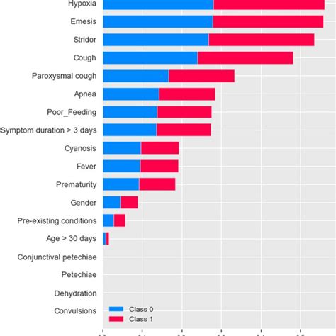 Rsv Model A With Laboratory Testing Download Scientific Diagram