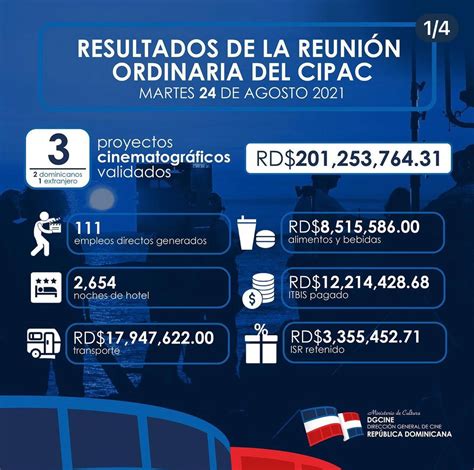 Estadisticas Cipac Dgcine