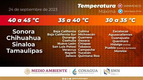 Alerta Amarilla Por Temperaturas Altas En 10 Alcaldías • Once Noticias