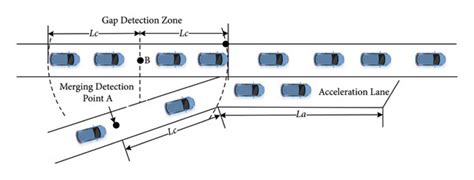 A Cooperative Trajectory Optimization Algorithm For Connected Vehicles In Merging Zones Li