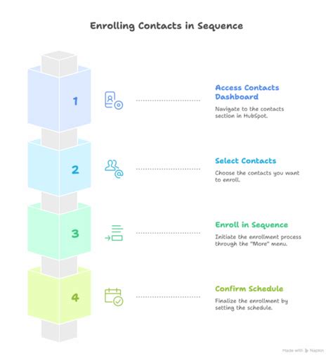 How To Create A Sequence In HubSpot 2025 Sequences Guide