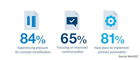 How Legacy Contract Migration Drives Business Optimization And