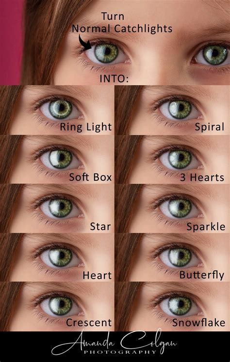 Catchlight Overlays Contact Overlays Overlays Editing Essentials