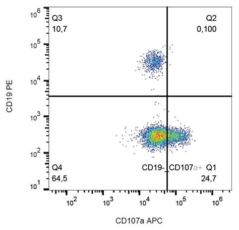 Anti Hu Cd107a Apc Exbio Antibodies