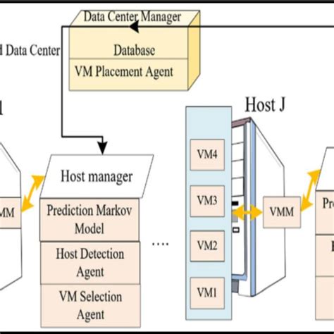 A Distributed System Based On The Processor Pool Model Download
