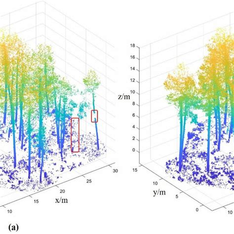 Point Cloud Filtering Results After Non Stem Point Suppression A T ¼ Download Scientific