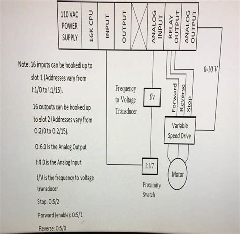 write a plc program using rs logix 500 language and