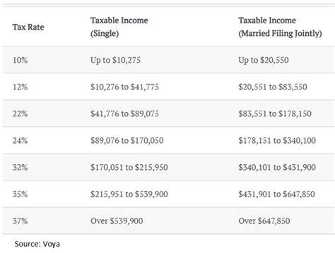 401k Cash Distributions Understanding The Taxes And Penalties