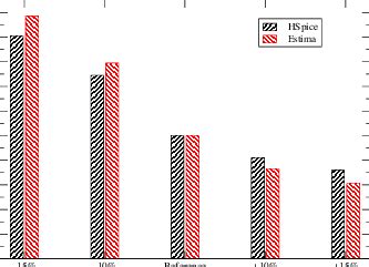 Effect Of Timing On RF Power Download Scientific Diagram