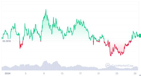 Injective Protocol Price Will Injective Protocol Get Back Above Its