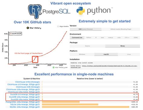 Yingjun Wu On Linkedin Duckdb Postgresql Postgres Python
