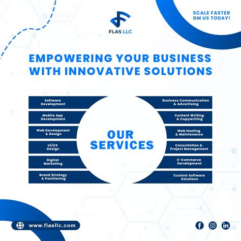 Softwaredevelopment Mobileappdevelopment Webdesign Uiuxdesign Flas Llc