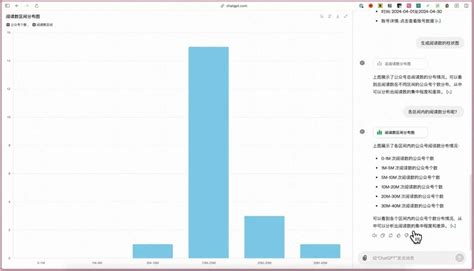 Chatgpt数据分析功能大升级：速度与交互体验双重飞跃 Ai旋风