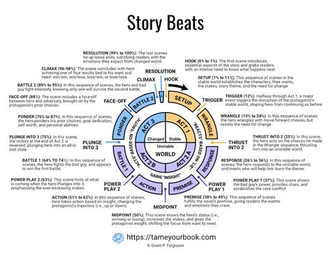 Discover What Story Beats Can Do For You Tame Your Book