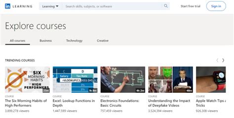 Linkedin Learning Review 2026 Features Pros And Cons And More