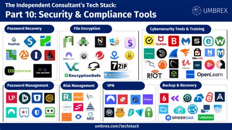 Security And Compliance Tech Stack Umbrex