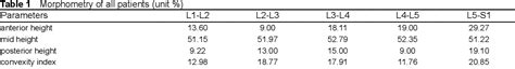 Table 1 From Efficient Segmentation Of Lumbar Intervertebral Disc From