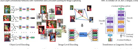 figure 1 from dual graph convolutional networks with transformer and